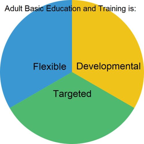 Mining: Compliance, SLP, and Socio-Economic Development - Triple e Training