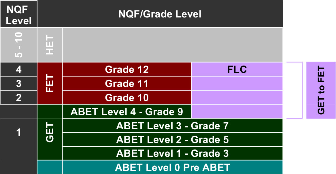Foundational Learning Competence - Triple e Training
