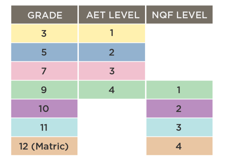 AET - Adult Education and Training - Triple e Training