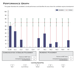 Why is a Placement Assessment necessary? - Triple e Training