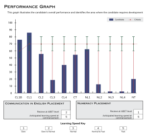 Why is a Placement Assessment necessary? - Triple e Training